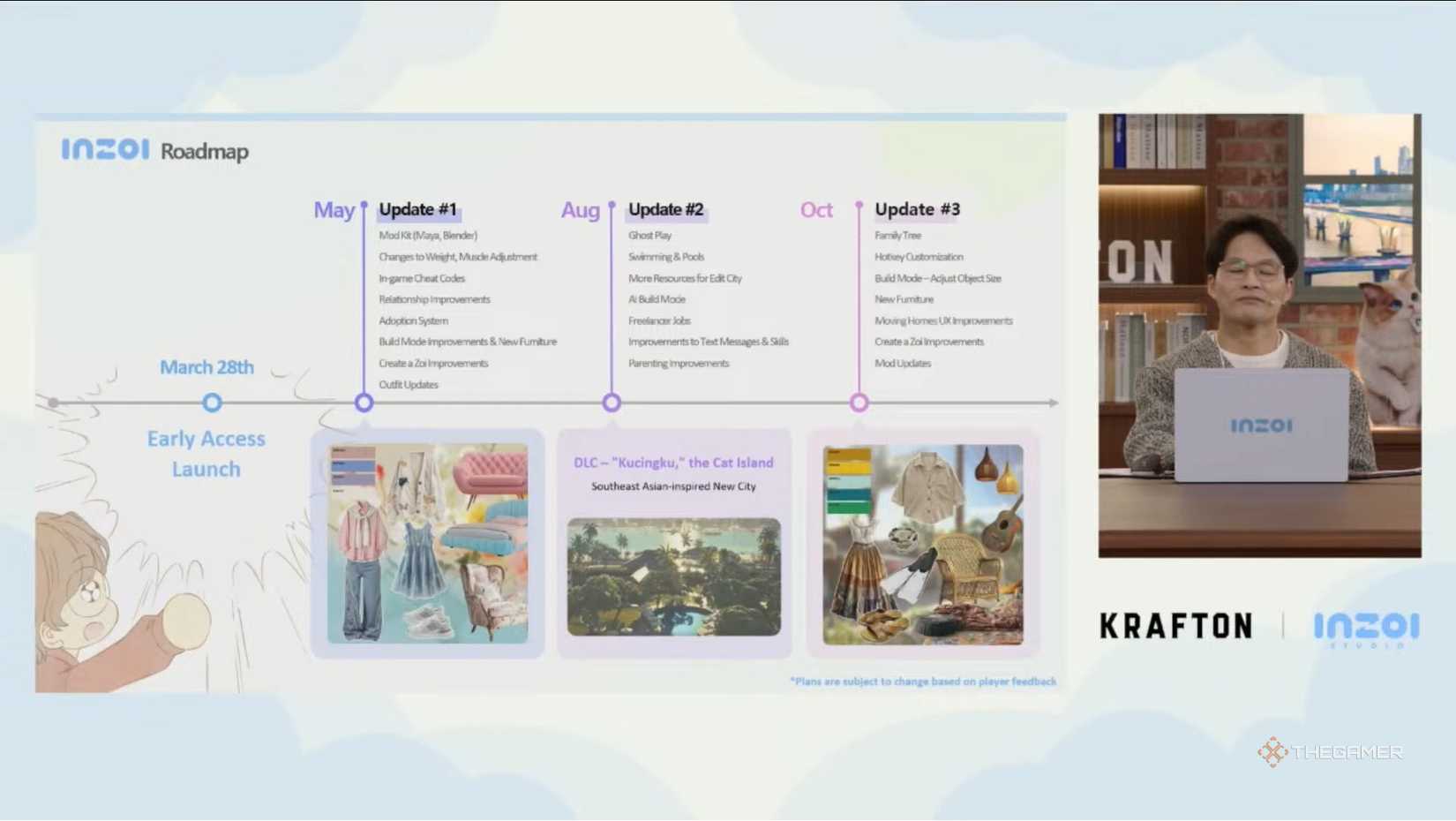 Frequently Asked Questions And Road Map For InZoi