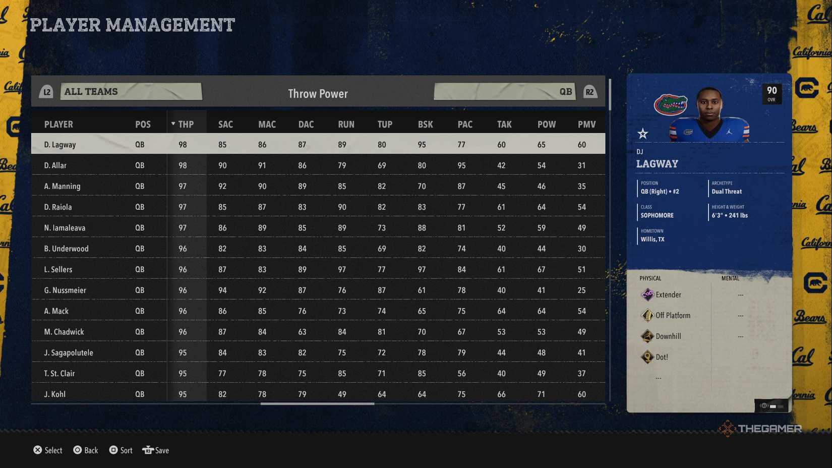 All Player Stats And What They Mean In College Football 26