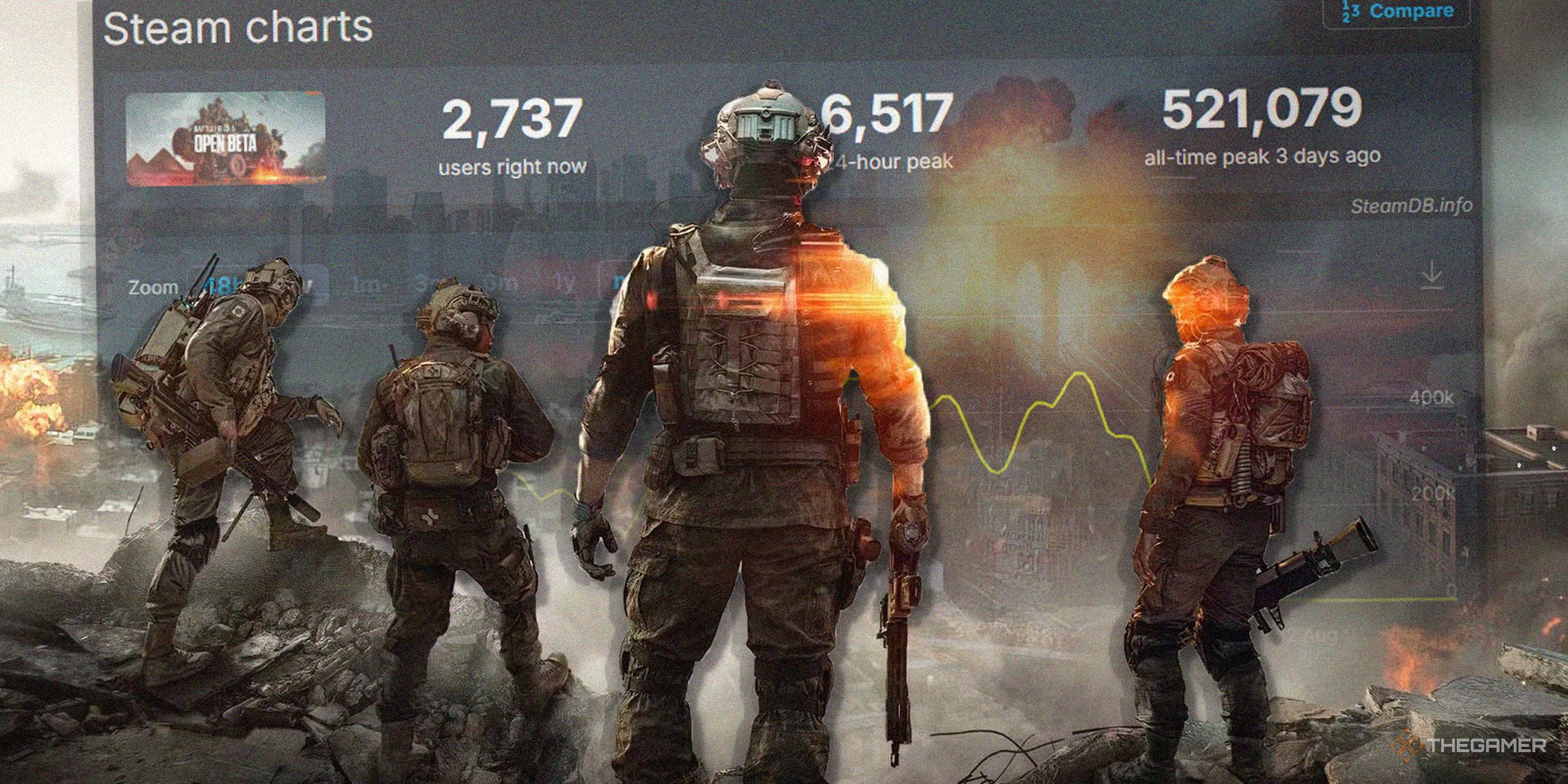 Games Where Your Decisions Make A Difference